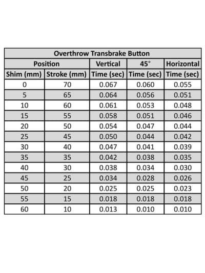 Overthrow Transbrake Button – FREE STRETCH CORD! – Biondo Racing